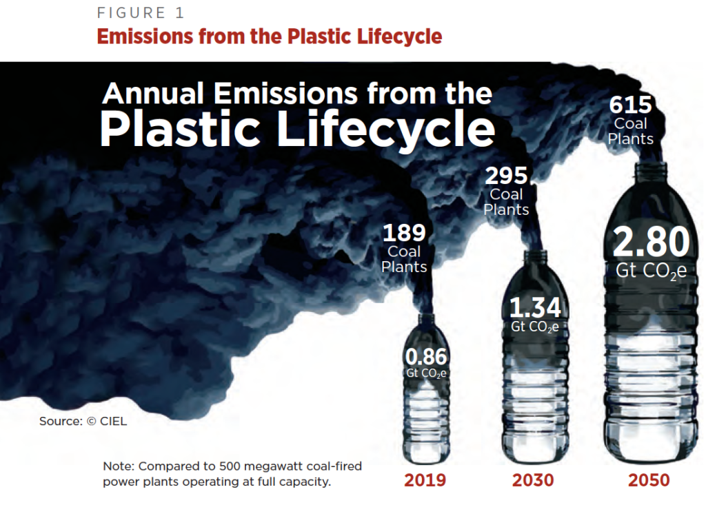 La Plastica Aumenta L effetto Serra Come 189 Centrali A Carbone La Plastica Aumenta L effetto Serra Come 189 Centrali A Carbone