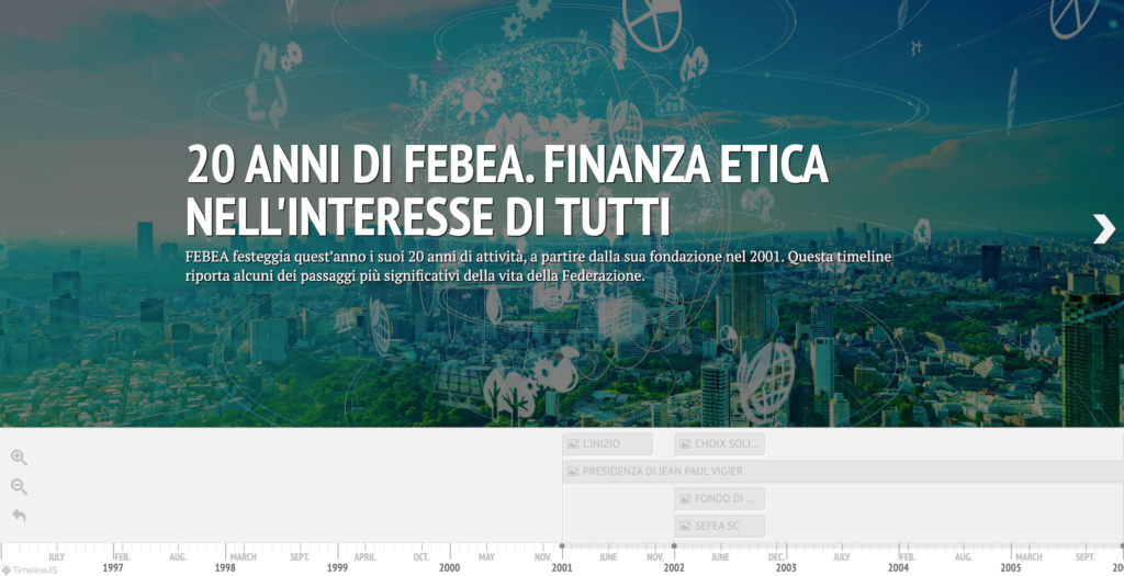 La storia di FEBEA in una timeline: 20 anni di finanza etica